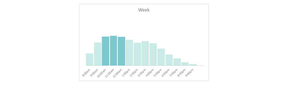 Mirvac Retail Launches Traffic Counter | Mirvac